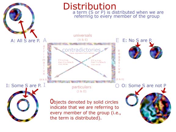 Logic & Inquiry @ Clarion-Venango: Chapter 4 Notes